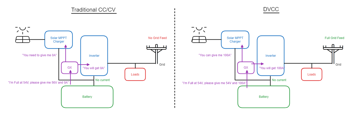 Victron DVCC | Batrium Knowledge / Wiki
