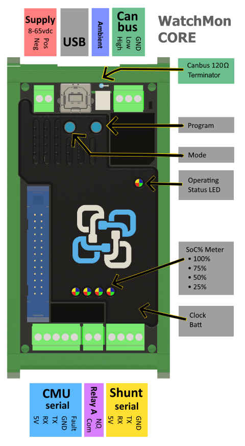 Batrium Products | Batrium Knowledge / Wiki